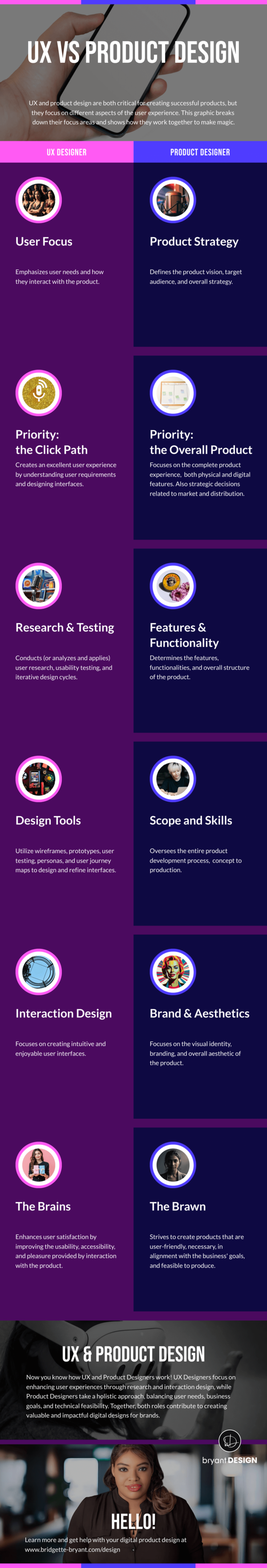 UX Design vs. Product Design, the Key Differences
